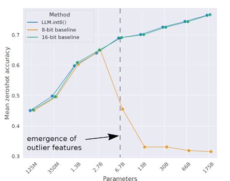 Quantization In Llms Part 1 T8 Nf4 Tensortunes