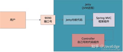 java nio为何导致堆外内存oom了？ 知乎