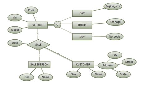 Solved Consider The Eer Diagram As Follows Map The Eer
