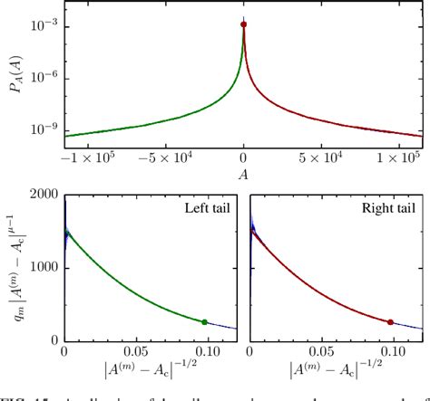 Figure 15 From Tail Regression Estimator For Heavy Tailed Distributions