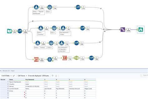 solved how to insert some rows at top of headers alteryx community