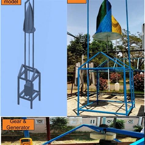 Iwt Practical Model With Gear And Pmdc Generator Download Scientific Diagram