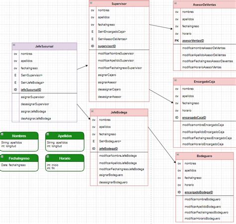 Github Jgdelgado17empleados