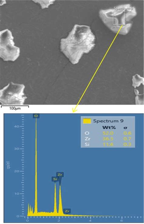 Sem Micrograph Of A356 Zircon Composite And Eds Spectra Of Zircon Download Scientific Diagram