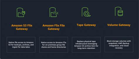 Cloud Storage In Minutes With Aws Storage Gateway Updated Aws Storage Blog
