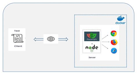 Efficiently Configuring Test Data In Playwright Framework By Thnn Medium