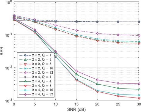 Figure 2 From Partial Fft Demodulation For Mimo Ofdm Over Time Varying Underwater Acoustic