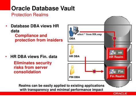 Ppt Oracle Database 11g Lock Down Your Data Powerpoint Presentation