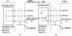 PLC plc编程入门 PLC教程 自动控制网