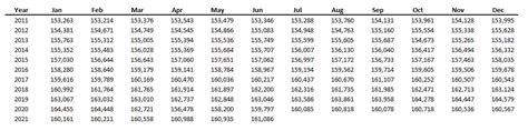 How To Unpivot Data In Excel HowtoExcel Net