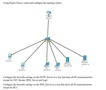 Answered Using Packet Tracer Create And Configure The Topology Below