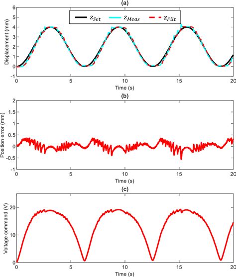 Figure 1 From A Cost Effective Integrated Methodology For Electromagnetic Actuation Via Visual