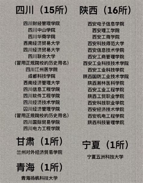 野鸡大学392所名单附辨别方法