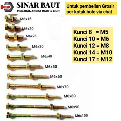 Jual Baut Mur Hb M6 M8 M10 M12 Hexagonal Bolt Baut Kepala Kunci 5m X