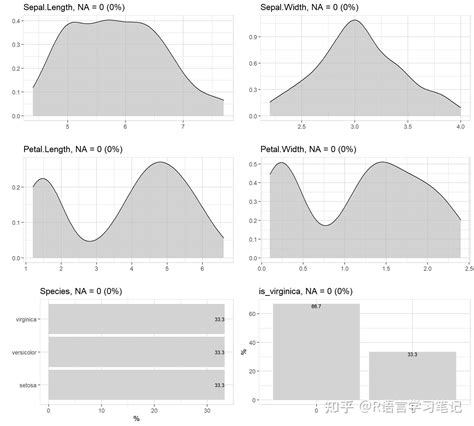 R语言探索性数据分析 EDA 知乎