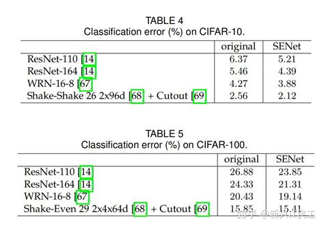 通道注意力机制——senet网络分析 知乎