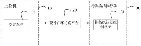 一种换挡执行器的测试装置方法和换挡执行器与流程 2