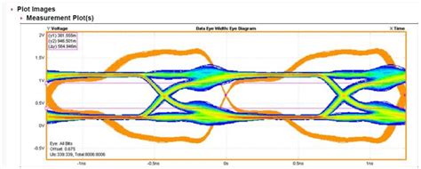AM3358 DDR3 Timing And SI Issue Processors Forum Processors TI E2E Support Forums