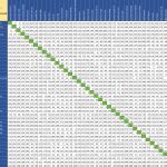 Azure Network Round Trip Latency Statistics Sqltattoo Blog Vassilis Ioannidis