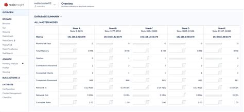 使用redisinsight 1 x版，bulk actions功能，還原數據，從一個cluster遷移所有分片數據到另一個cluster，結果 有些數據key name被修改了，此方式不可行