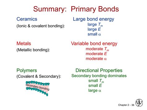 2 Atomic Structure And Interatomic Bondingppt