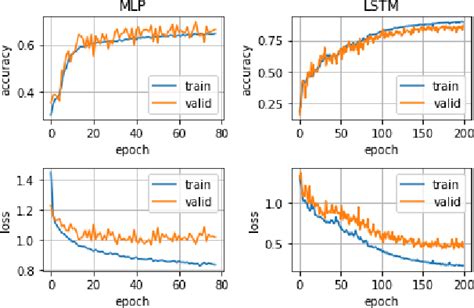 Figure 7 From Passive Sonar Classification Using Time Domain Information And Recurrent Neural