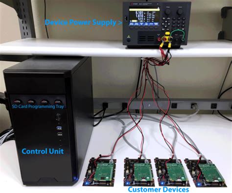 Manufacturing Tools ZYMBIT