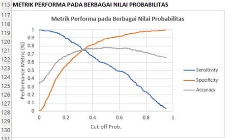 Cara Analisis Regresi Logit Dan Probit
