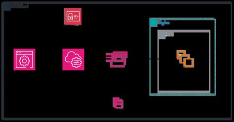 Using Aws Systems Manager To Monitor Disk Usage On Amazon Ec2 Instances