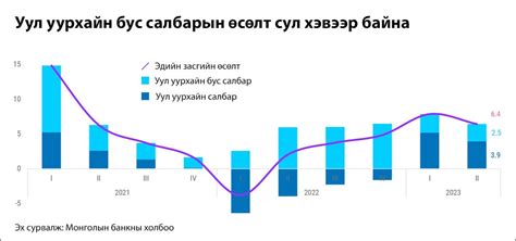 БНХАУ ын эдийн засагт гарч буй өөрчлөлт Монголд ч сөрөг нөлөө дагуулахаар байна