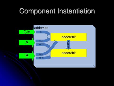 Ppt Vhdl The Very Basics Powerpoint Presentation Free Download Id1186244