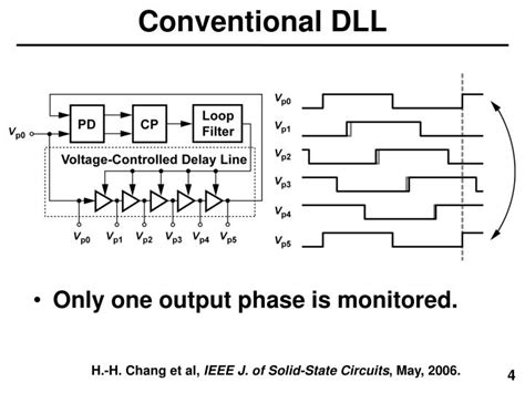 Ppt A Low Jitter 8 To 10ghz Distributed Dll For Multiple Phase Clock Generation Powerpoint