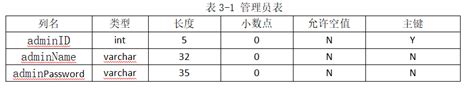 基于guimysql技术的简单学生信息管理系统课程设计题一基于gui的同学基本资料管理 完成的作业中如未含有选做内容 Csdn博客