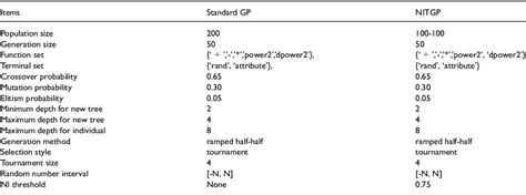 Table 2 From A New Two Stage Genetic Programming Classification