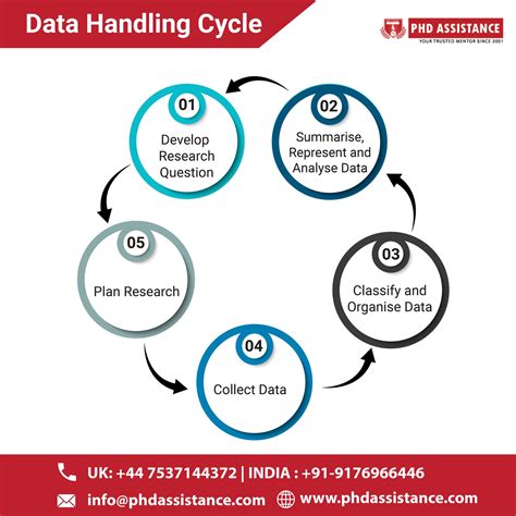 Ph D Experts Have Many Years Of Experience In Analyzing Big Data With