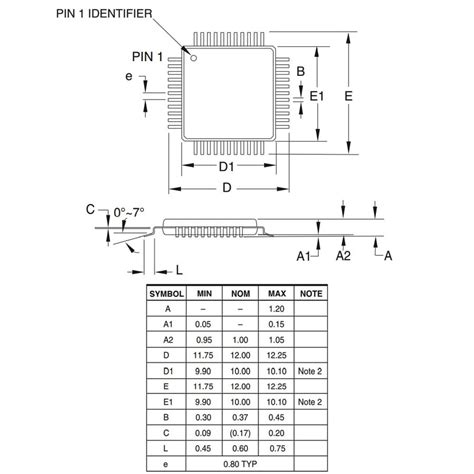 ATMEGA PA AU Bit MHz Microcontroller TQFP Buy With Affordable Price Direnc Net