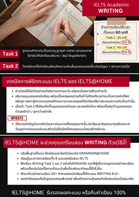 Ielts Writing Sheet Vdo