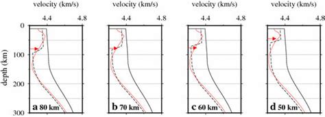 3 Results Of Synthetic Tests For Lab Depths Synthetic Models Have 4 Download Scientific