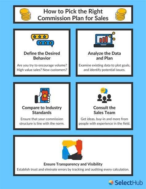 Sales Commission Structure Template