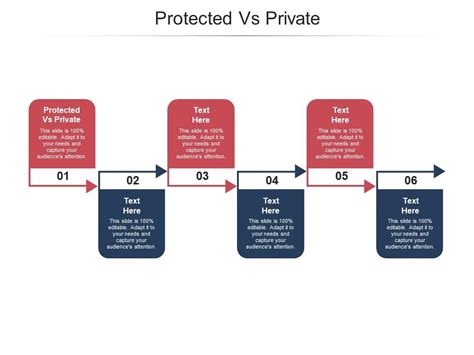 Protected Vs Private Ppt Powerpoint Presentation Layouts Information Cpb Presentation Graphics