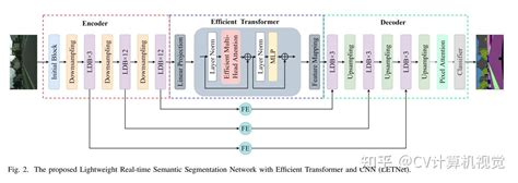 Cv计算机视觉每日开源代码paper With Code速览 2023222 知乎 Cv计算机视觉每日开源代码paper With Code速览 2023222 知乎