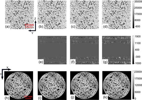 Reconstruction Results Obtained By Varying The Overlap Size In The