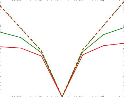 Convergence Behavior Of Selected Algorithms As A Function Of Phase