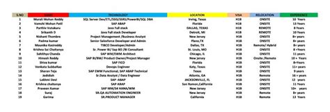 Naga Renuka Sowmya Polisetty On Linkedin Hello Associates Hope You