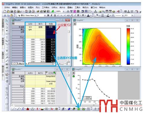 Matlab Contourf去掉等高线 神教程：利用origin去除contour等高线图的超出边界 Weixin 39543773的博客