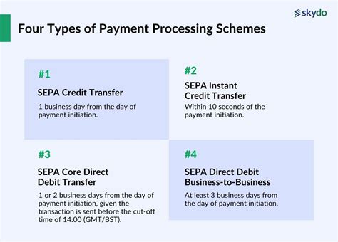 What Are Sepa Transfers Everything You Need To Know