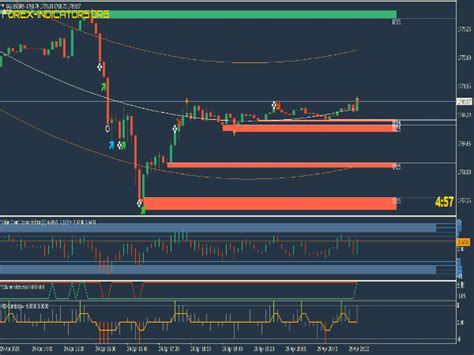 Channel Trading System Great MT4 Indicators Mq4 Or Ex4 Best