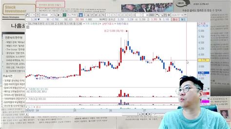 ☑️마니커에프엔지 닭고기는 비싸진다 Youtube