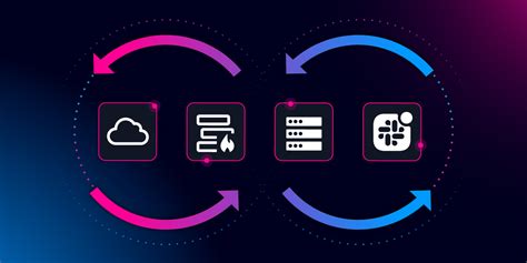 How To Implement A Ci Cd Pipeline For Networking Itential Blog