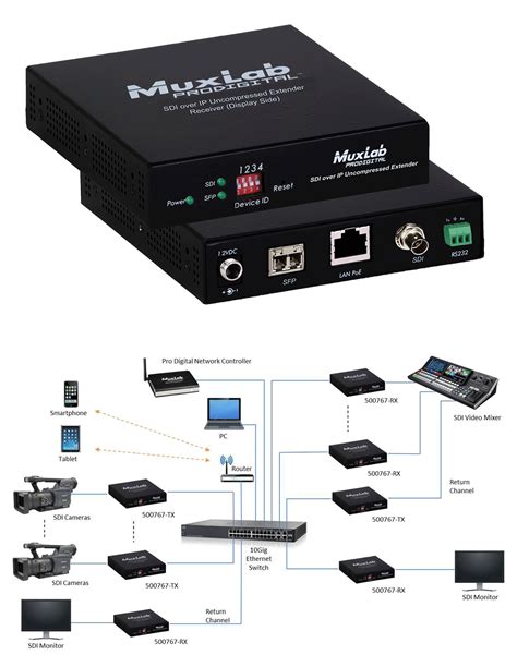 Muxlab 500767 Rx Utp